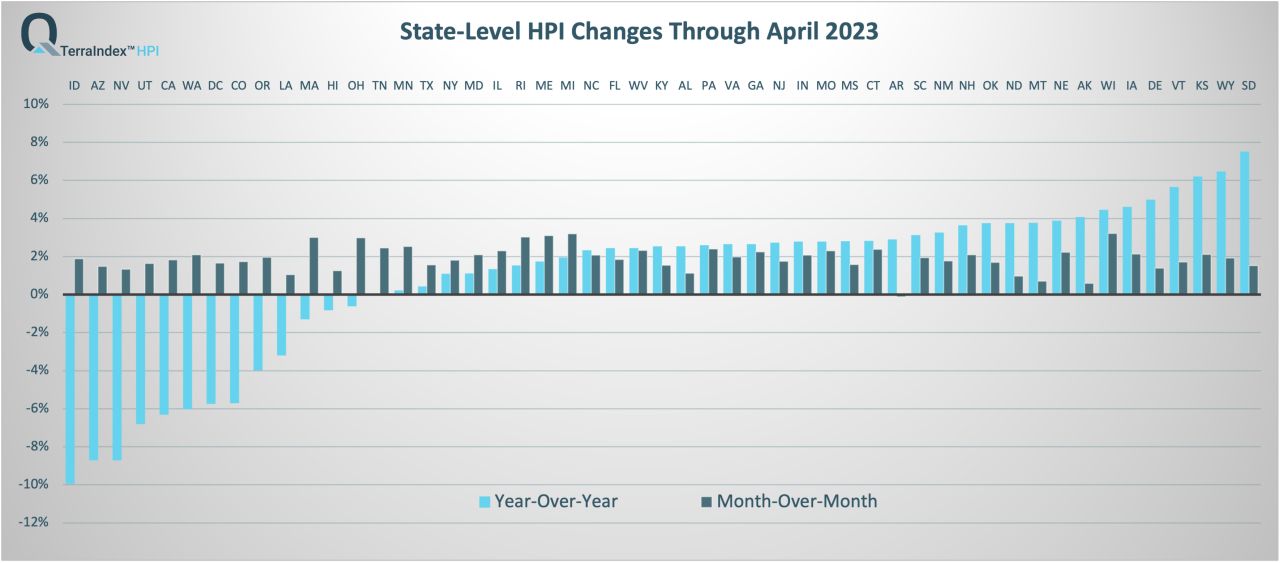 TerraIndex™ HPI Report April 2023 - Quantarium