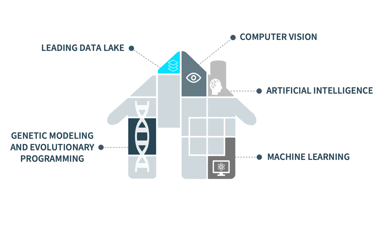 Valuation Models (QVM) - Quantarium
