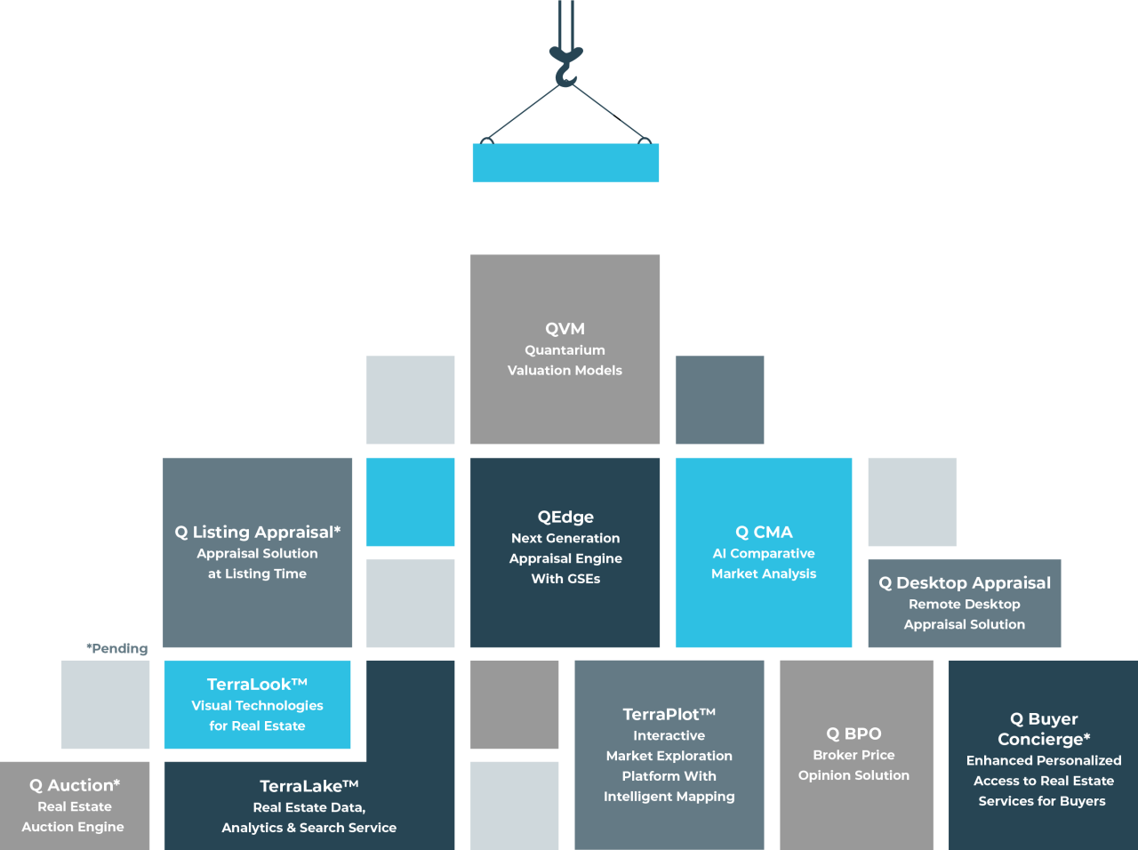 Terraverse™ - Quantarium