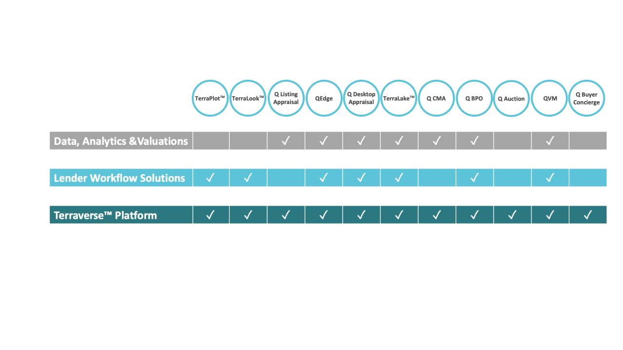 Terraverse™ - Quantarium