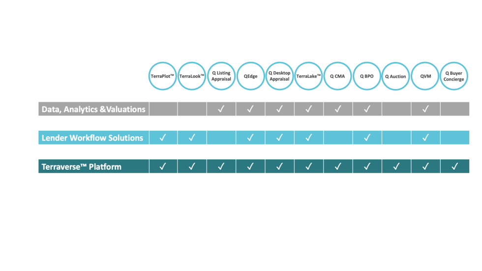 Terraverse™ - Quantarium
