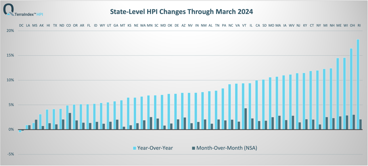 TerraIndex™ HPI Report March 2024 - Quantarium