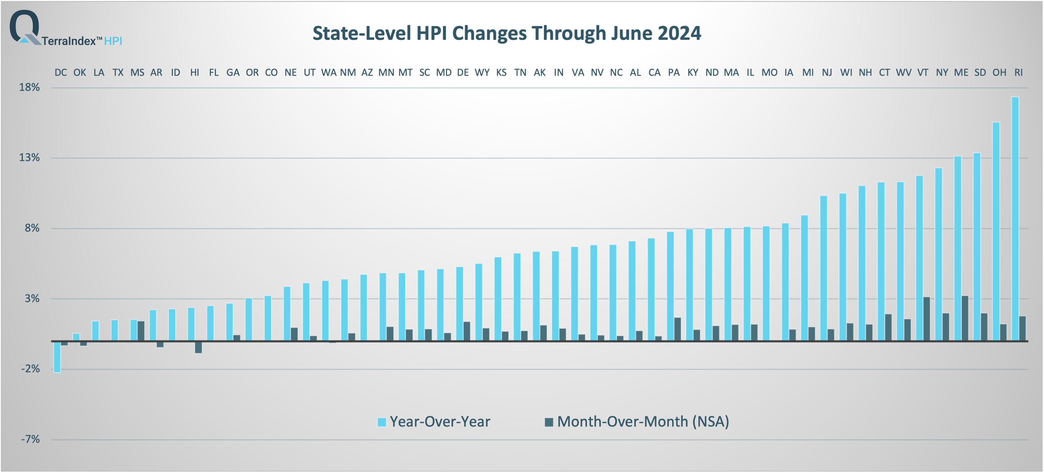 TerraIndex™ HPI Report June 2024 - Quantarium